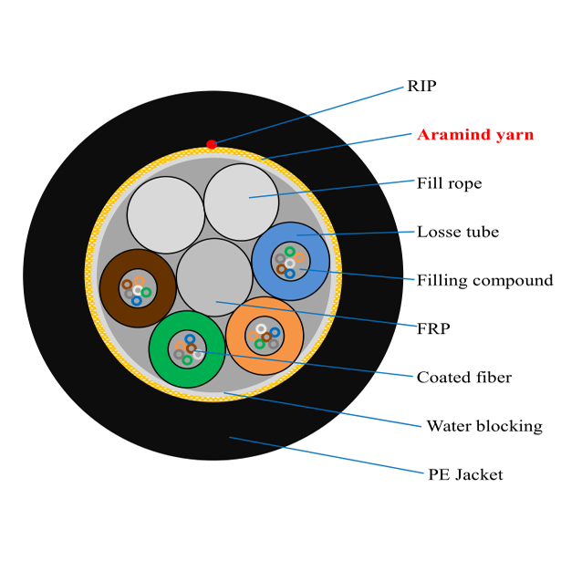 ADSS optical fiber cable 2-144 core span 50-1000 meter-Fiber Optic ...